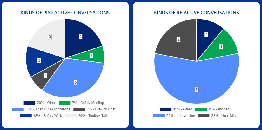 Login – Safety Conversation Guide